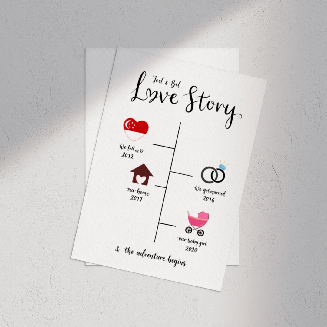 Personalised Love Story Timeline Print | Couple Milestones – By Craft Room
